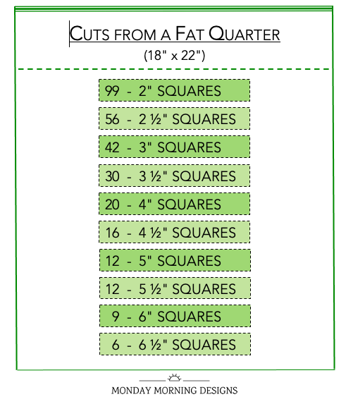 Quilting 101: Fat Quarter Cutting Chart – Monday Morning Designs