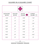 Square in a Square Chart – Monday Morning Designs